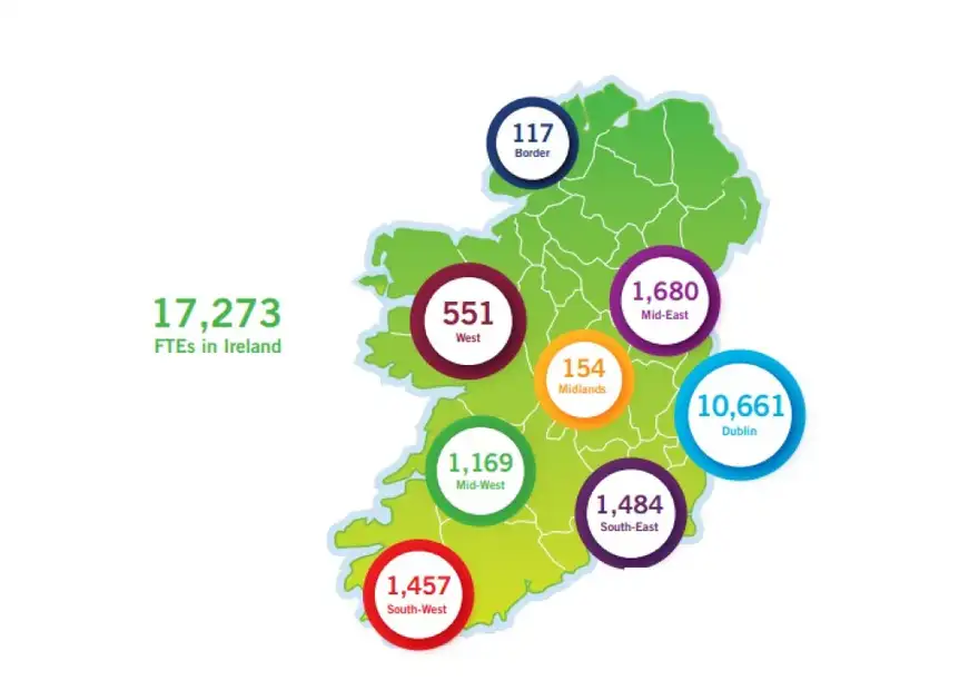 Why Ireland | Irish Funds Industry Association | International Investments