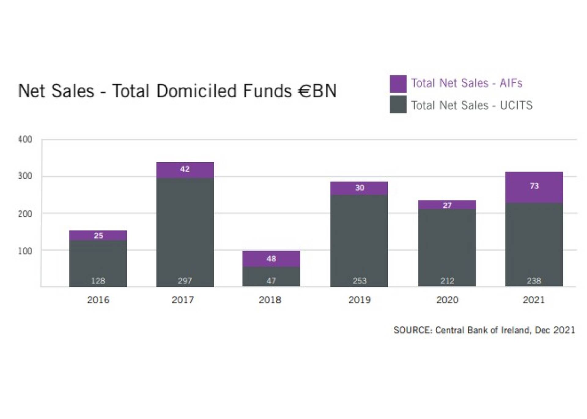 Why Ireland | Irish Funds Industry Association | International Investments