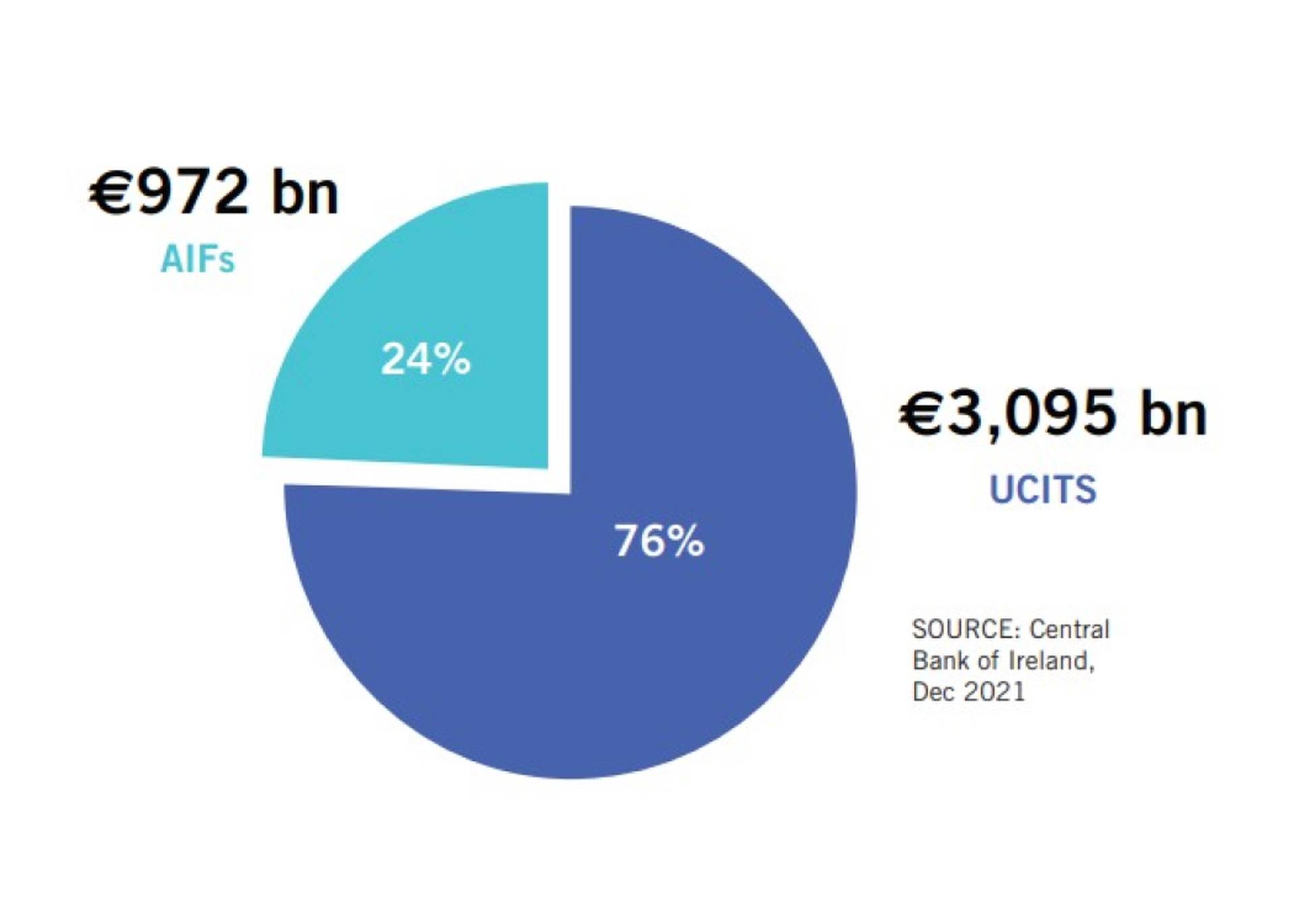 Why Ireland | Irish Funds Industry Association | International Investments