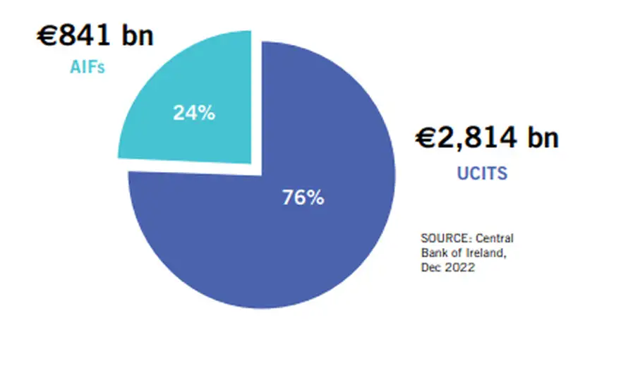 Why Ireland | Irish Funds Industry Association | International Investments