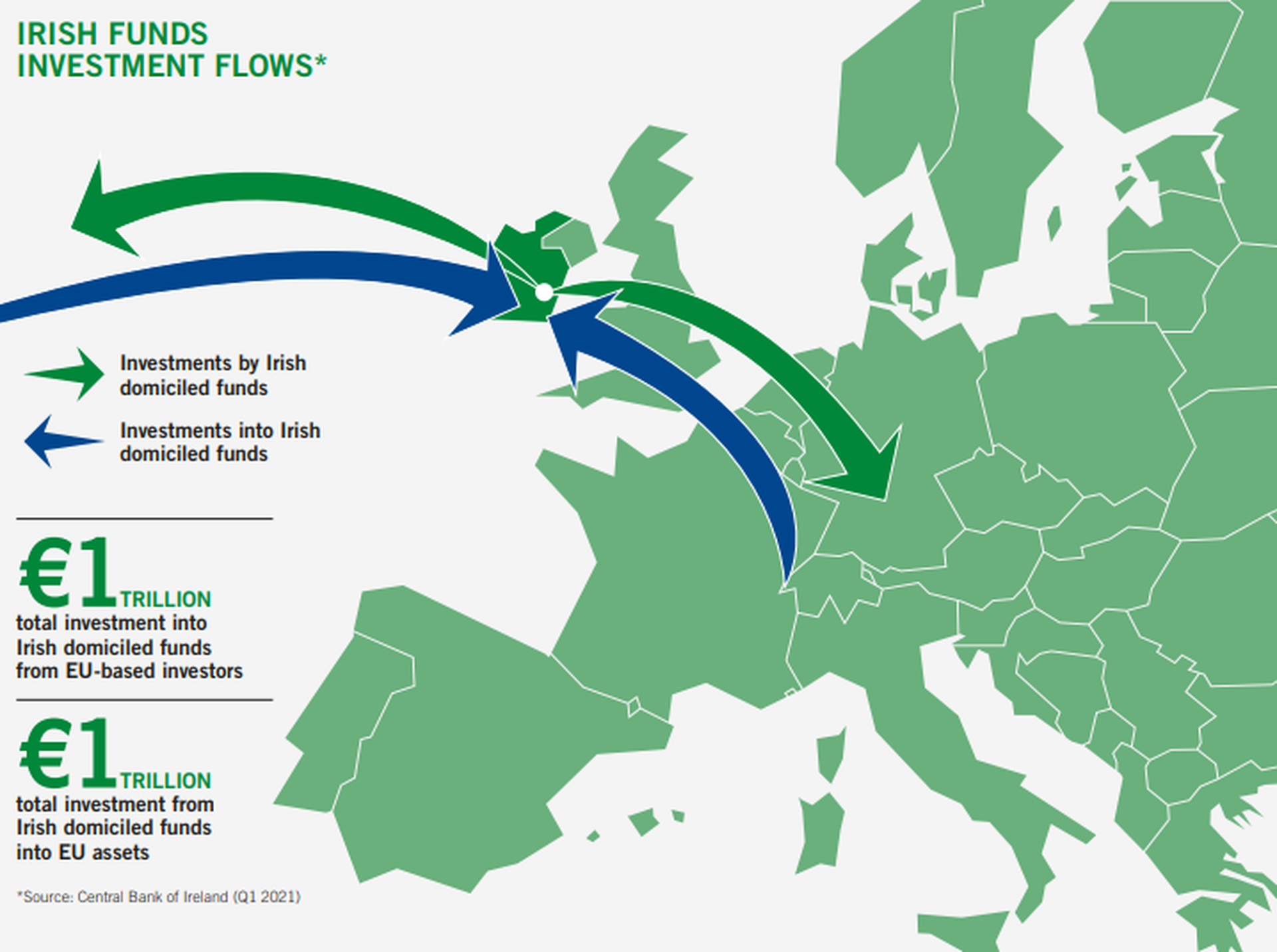 Our Industry | Irish Funds Industry Association | International Investments
