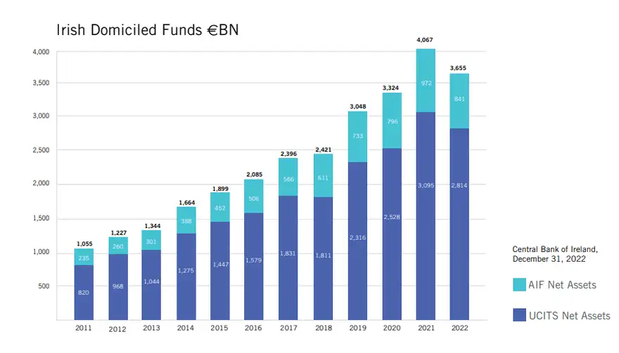Why Ireland | Irish Funds Industry Association | International Investments