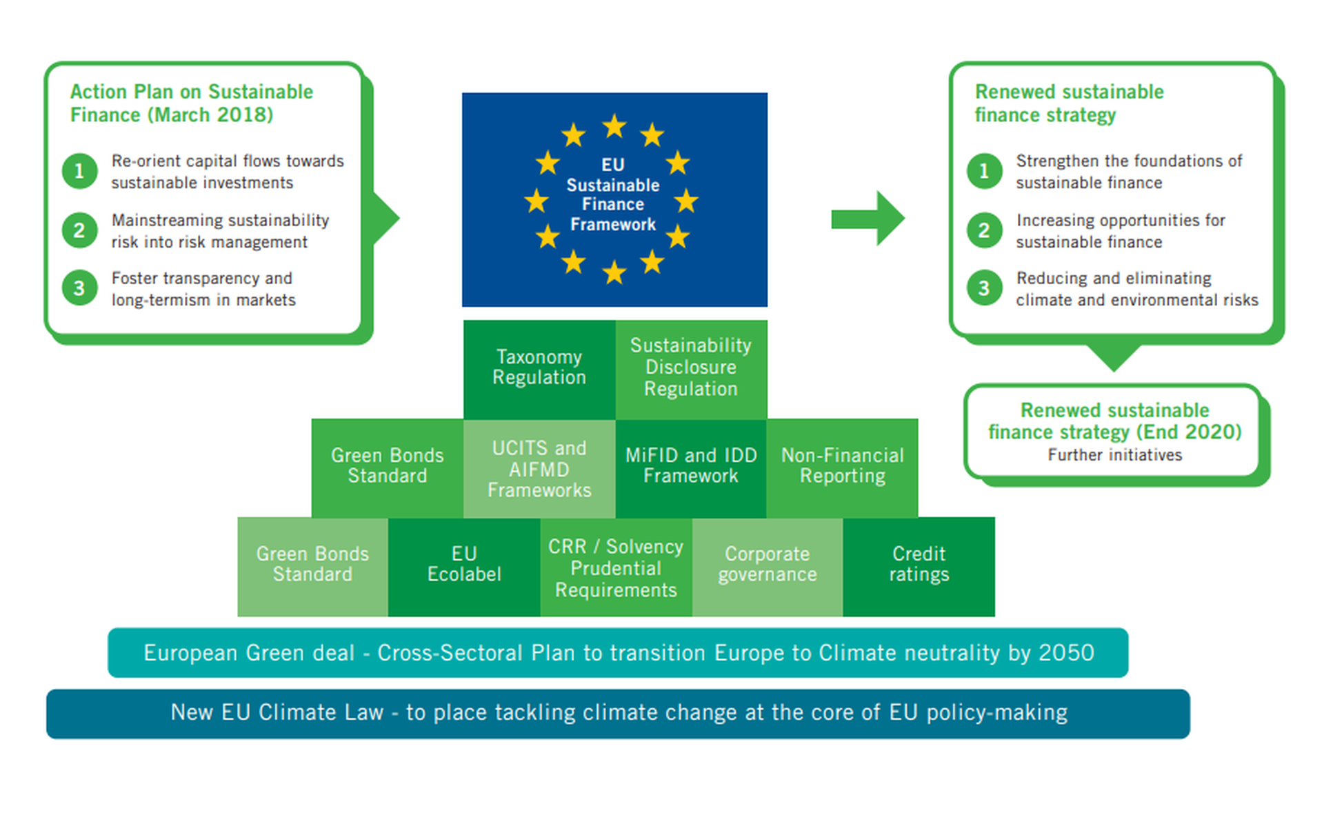 Sustainable Finance Regulation | Irish Funds Industry Association ...